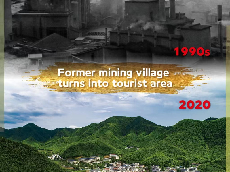 Then and Now: Prime examples of China's green efforts
