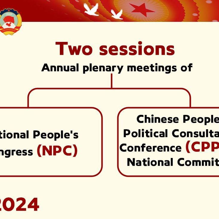 Posters: ABCs of China's 'two sessions'